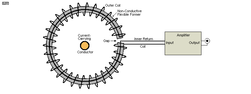 Current Detection and Measurement